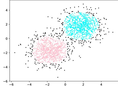 two way clustering on the data set download scientific diagram