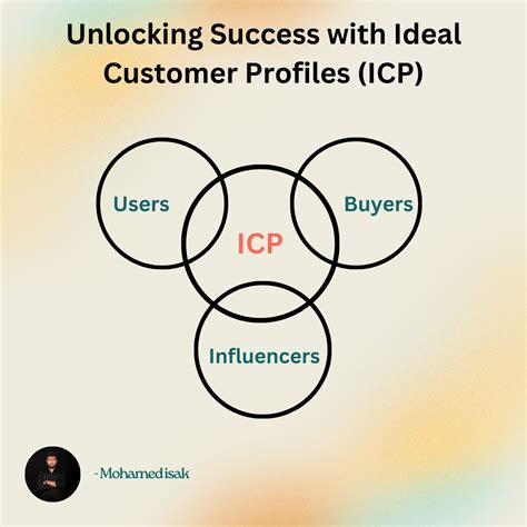 Mohamed Isak On Linkedin Idealcustomerprofile Businessstrategy
