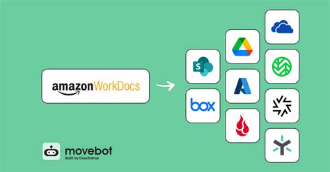 Amazon Workdocs Migrations Movebot Data Migration Tool