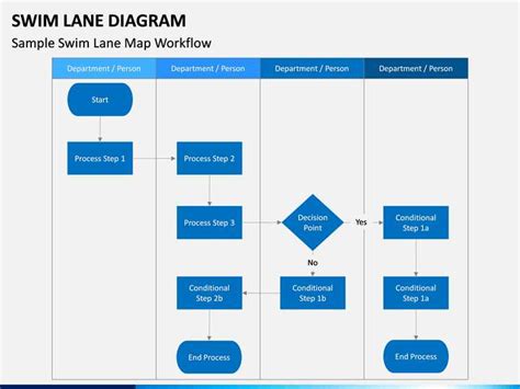 Efficient Swim Lane Diagrams Made Easy With Visio Templates