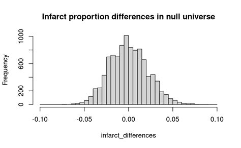 21 Hypothesis Testing With Counted Data Part 1 Resampling Statistics