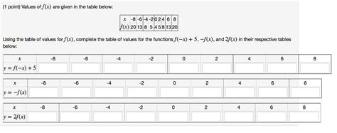 Solved Values Of Fx Are Given In The Table Below Using