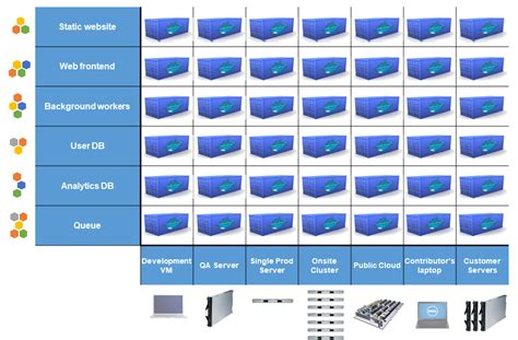 Langbiang Docker 1 Docker Image Và Container