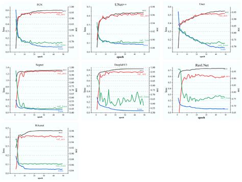A Spatial Distribution Extraction Method For Winter Wheat Based On Improved U Net