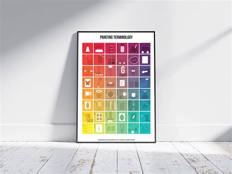 Printing Terminology Poster On Behance