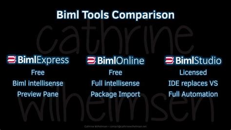 Level Up Your Biml Best Practices And Coding Techniques Sqlbits 2018