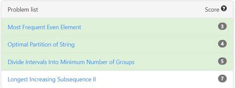 Dhiren Patil On Linkedin Leetcode Contest Weekly Coding