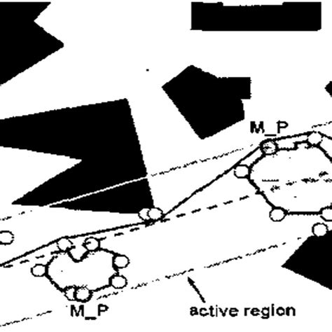 Dynamic Visibility Graph Dvg Equailateral‐space Oriented Visibility Dynamic Visibility Graph Dvg Equailateral‐space Oriented Visibility