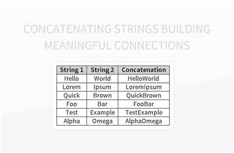 Forming Strong Bonds By Combining Strings Significantly Excel