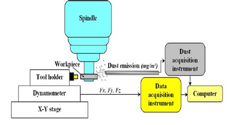 Experimental Setup Orthogonal Cutting Download Scientific Diagram