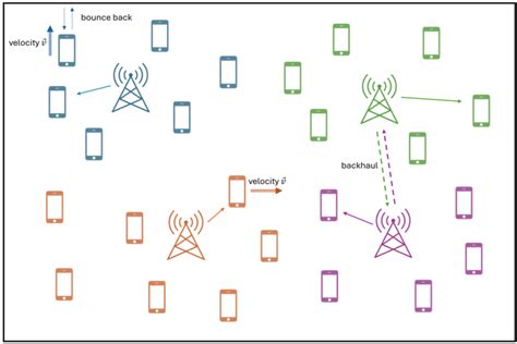 논문 리뷰 An Offline Multi Agent Reinforcement Learning Framework For