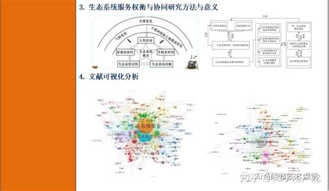 基于arcgis Pro、r、invest等多技术融合下生态系统服务权衡与协同动态分析实践应用 知乎