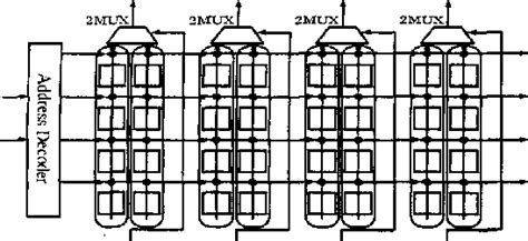 figure 1 from a design of lut array based pld and a synthesis approach based on sum of