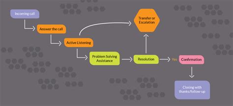 What Is Call Handling Global Call Forwarding