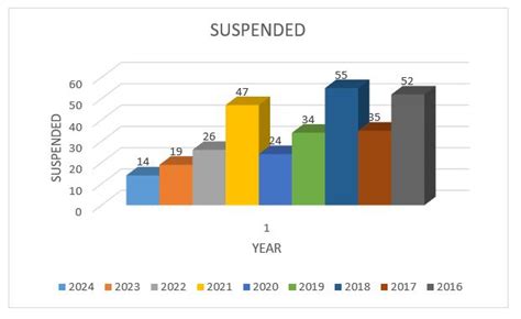 Zimbabwe Revenue Authority