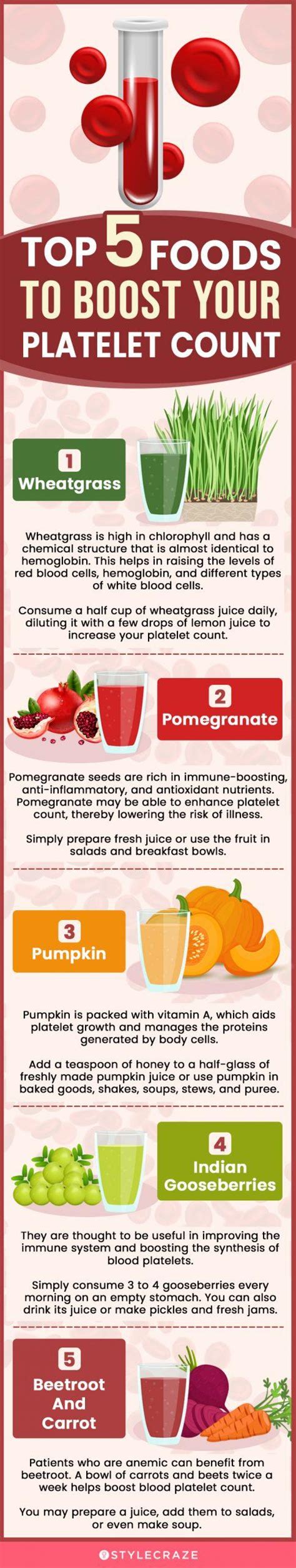 15 Best Foods That Increase Platelet Count Naturally