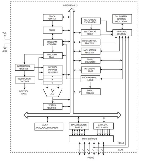 attiny13a 8 bit microcontroller datasheet specifications pinout
