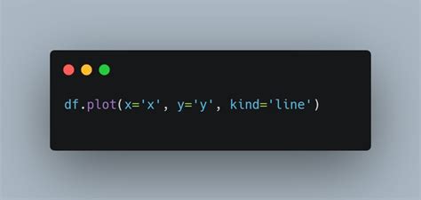 Day 40 Of 60daysofmachinelearning 🔷 Pandas Plotting 🔷 Pandas Also