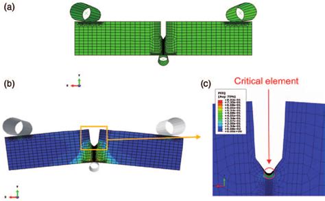 The Illustration Of Deformation For Senb Test And The Critical Element