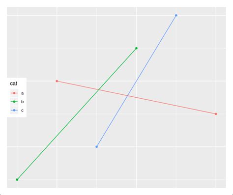 R Using Gridedit And Gridremove On Grobs Saved Using Ggplotgrob Stack Overflow