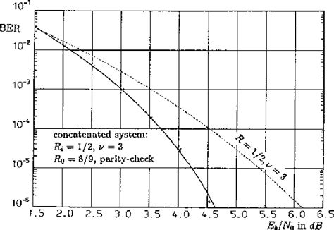 Figure 1 From A Viterbi Algorithm With Soft Decision Outputs And Its