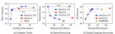 Figure 2 From Efficient Self Supervised Learning With Contextualized Target Representations For