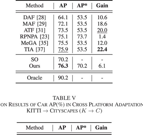 Table V From Cross Domain Adaptive Object Detection Based On Refined