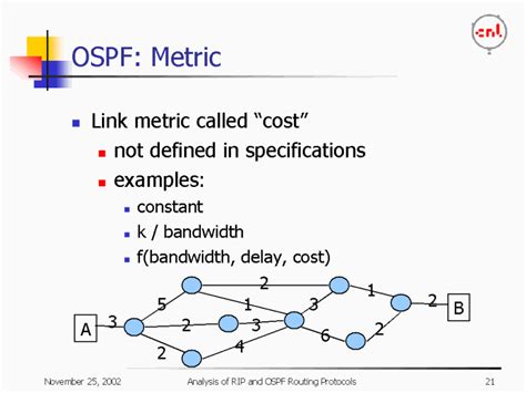 OSPF Metric