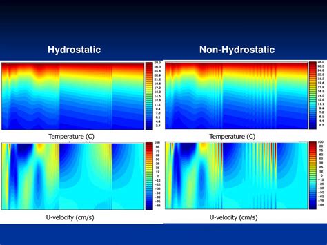 Ppt Non Hydrostatic Algorithm And Dynamics In Roms Powerpoint Presentation Id