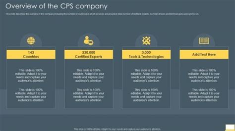 Cyber Intelligent Computing System Overview Of The Cps Company Mockup Pdf