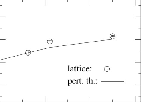 Comparison Of The Lattice Results From Download Scientific Diagram