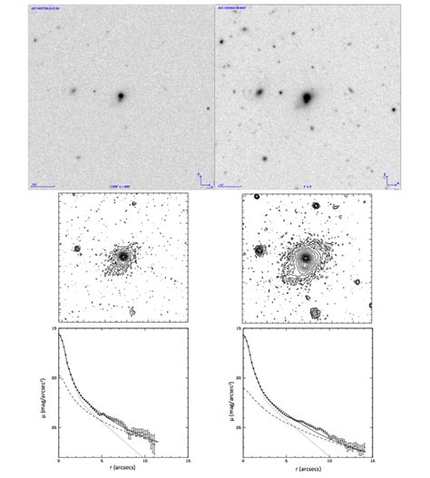 Example Of The Analysis Top The SDSS DR7 I Band Image Left And The
