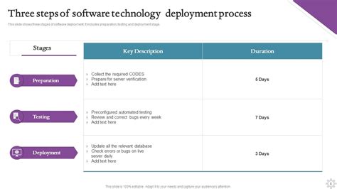Technology Deployment Powerpoint Ppt Template Bundles PPT PowerPoint