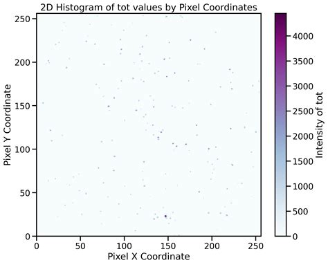 Plot Pixel Data 2d Histogram Time Slice — Luna 032 Documentation