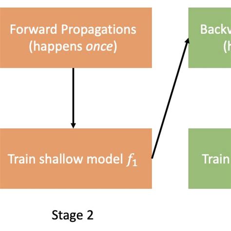 Modified Bully Algorithm Download Scientific Diagram