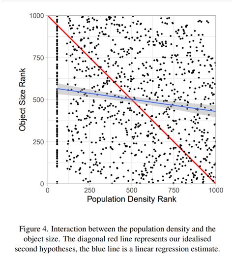 Openstreetmap Element Vectorisation A Tool For High Resolution Data Insights And Its Usability