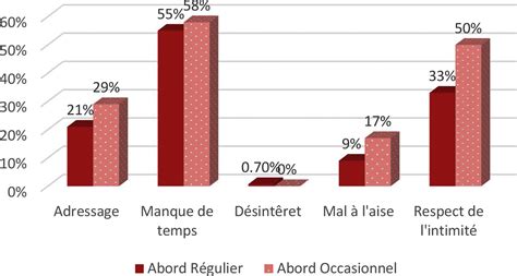 JLE Sexologies Approach To Sexuality And Sexual Dysfunction By Reproductive Doctors In France