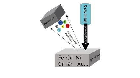 X Ray Fluorescence Elemental Analysis Elitexrf