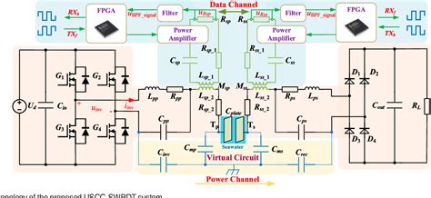 Figure 1 From Analysis And Implementation Of Underwater Single Capacitive Coupled Simultaneous