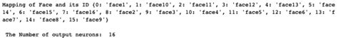 Face Recognition Using Deep Learning Cnn In Python Thinking Neuron