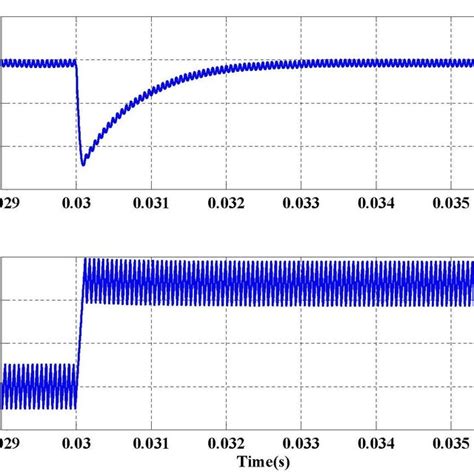 Transient Response Of Inductor Current For Different Value Of K λ Rc Download Scientific Diagram