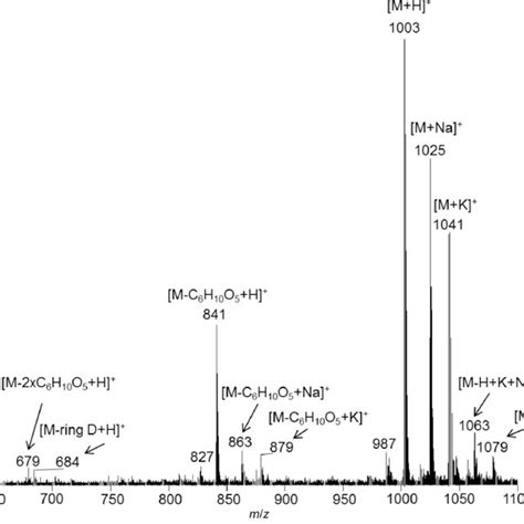 Electrospray Ionization Mass Spectrum Of Pd Ncc 32 1 In The