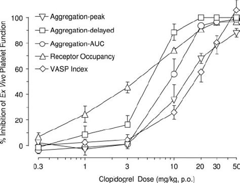 Adp Concentration Affects The Correlation Of Platelet Aggregation To Download Scientific