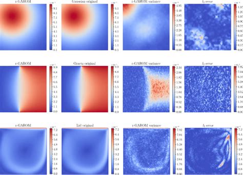 Generative Adversarial Reduced Order Modellingscientific Reports X Mol