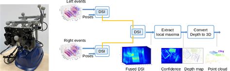 figure 1 from event based stereo depth estimation from ego motion using