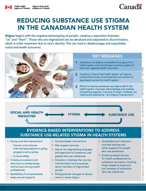Reducing Substance Use Stigma In The Canadian Health System