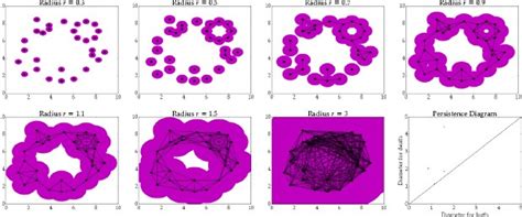 Rudiments Of Geometry And Topology For Computational Design Genesis Lab