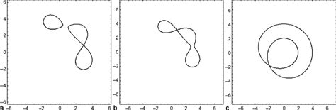 Ac Intermediate Shapes At The Critical Time Values A Three Disjoint