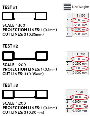 Tips To Understand Line Weights