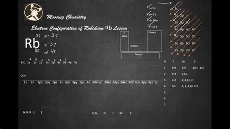 Rubidium Electron Configuration